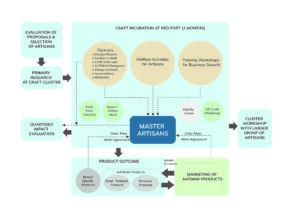 Methodology | IGNCA